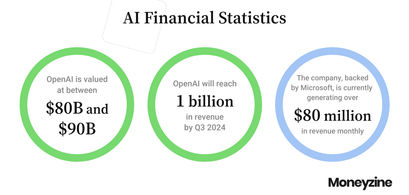 26 Artificial Intelligence Statistics for 2026